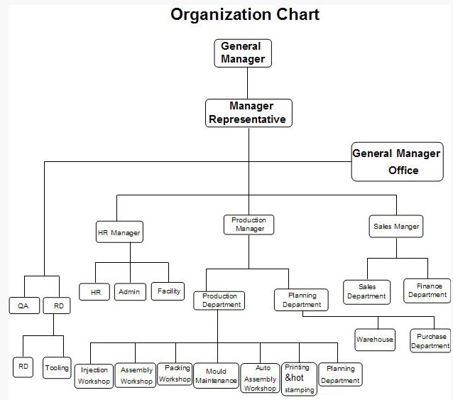 Factory Tour - 15+ Years Professional Packaging Manufacturer Of ...